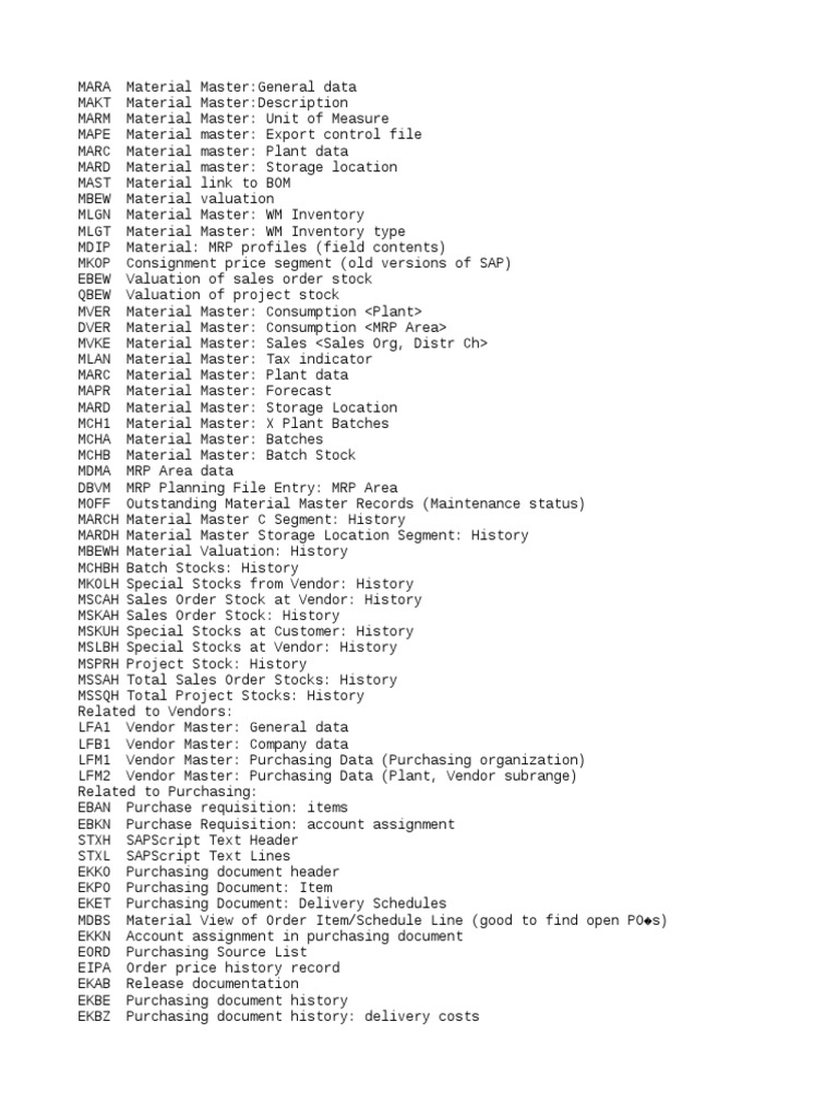 SAP SD Table | Download Free PDF | Invoice | Computing