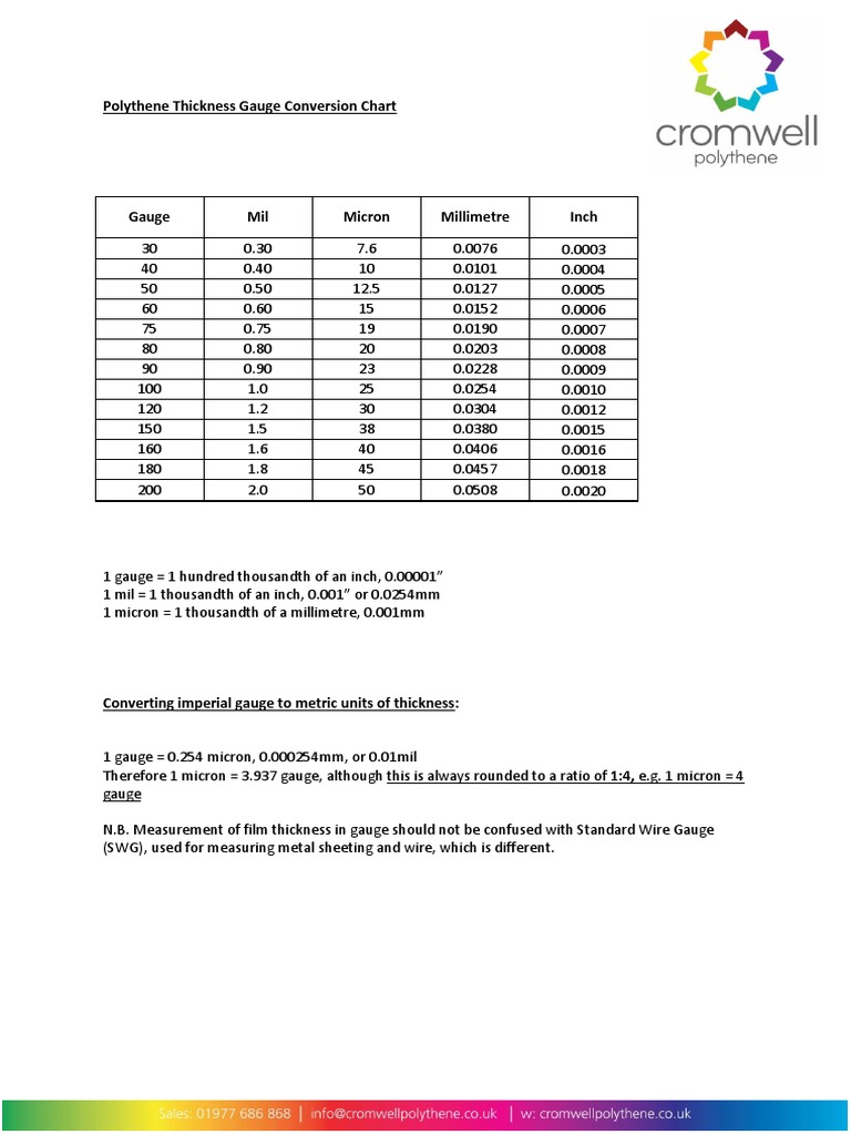 Polythene Gauge Thickness Conversion Chart | PDF | Length | Scientific ...