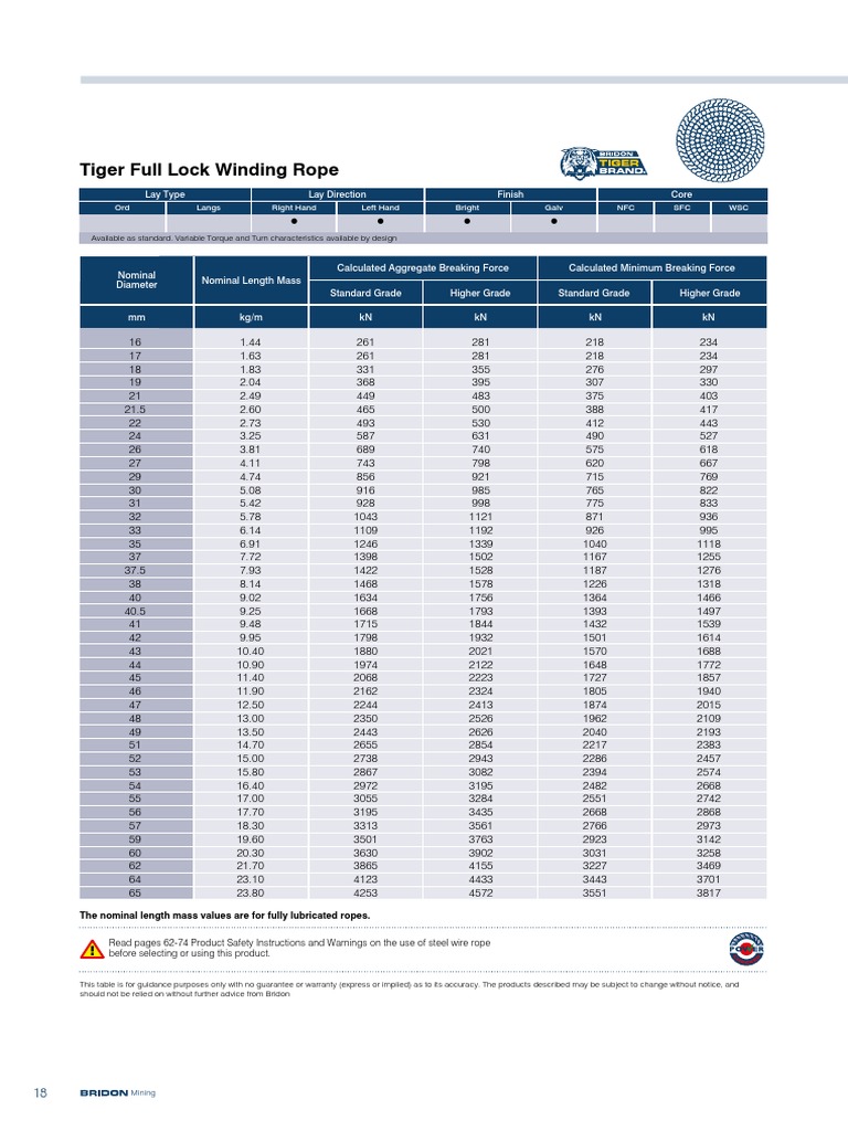 Tiger Full Lock Winding Rope | PDF | Manufactured Goods | Teaching ...