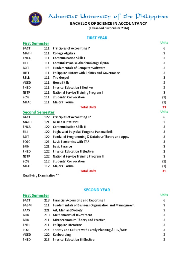BS in Accountancy Curriculum Overview | PDF | Accounting | Audit