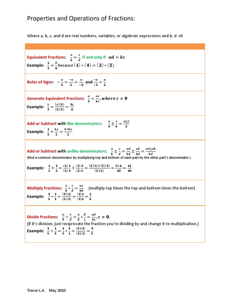 Properties of Fractions | PDF | Fraction (Mathematics) | Numbers