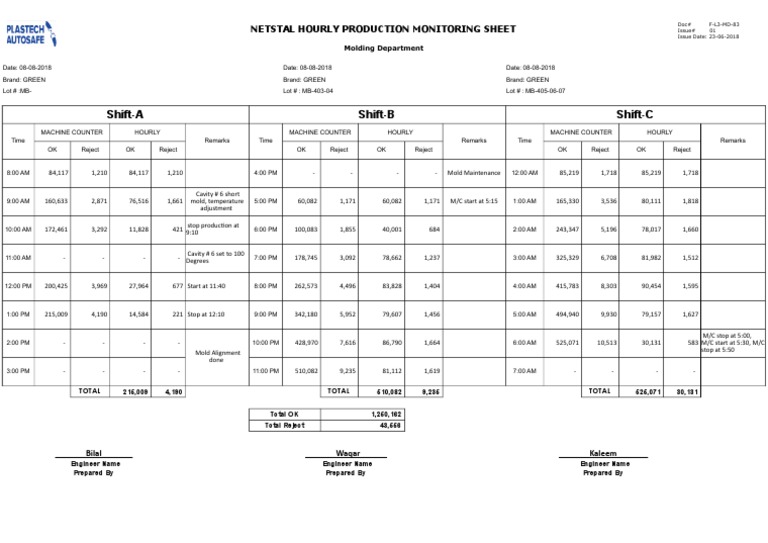 Hourly Production Monitoring Sheet | PDF | Industrial Processes ...