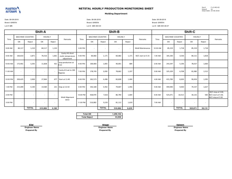 Netstal Hourly Production Monitoring Sheet 08-08-2018 | Industrial ...