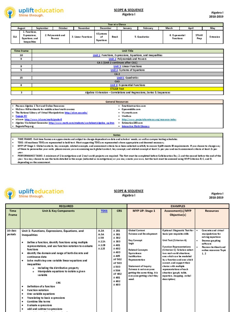 Algebra I Scope and Sequence 2018-2019 | PDF | Quadratic Equation ...