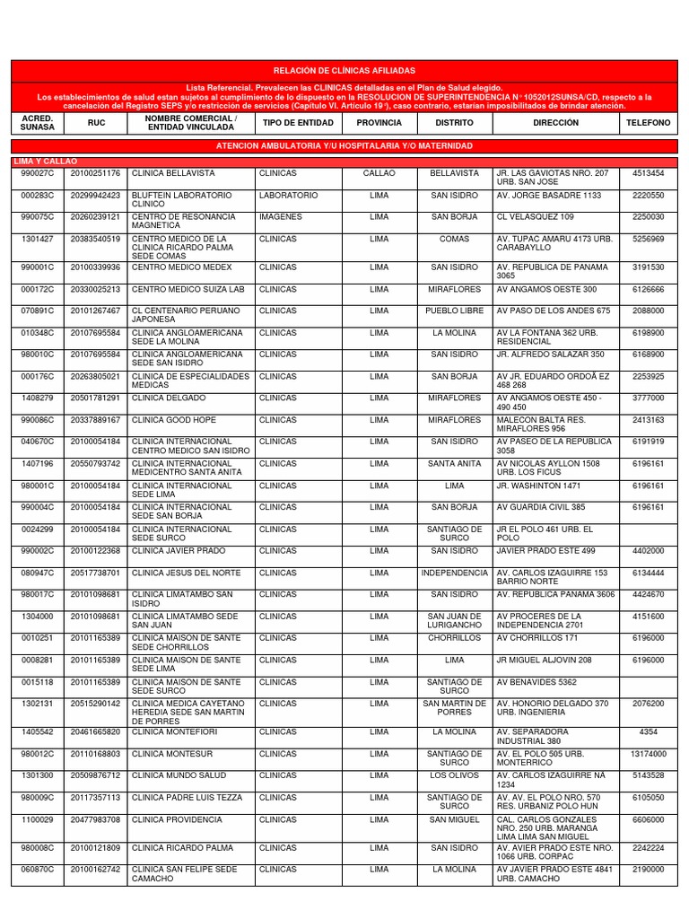 Relación de Clínicas EPS Rimac 2018 - Ausenco | PDF | Lima | Perú