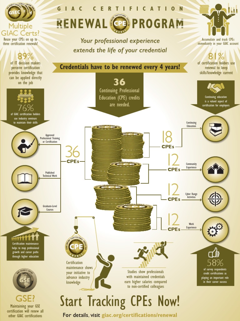 Infographic Renewal Programv2 - SANS | PDF | Behavior Modification