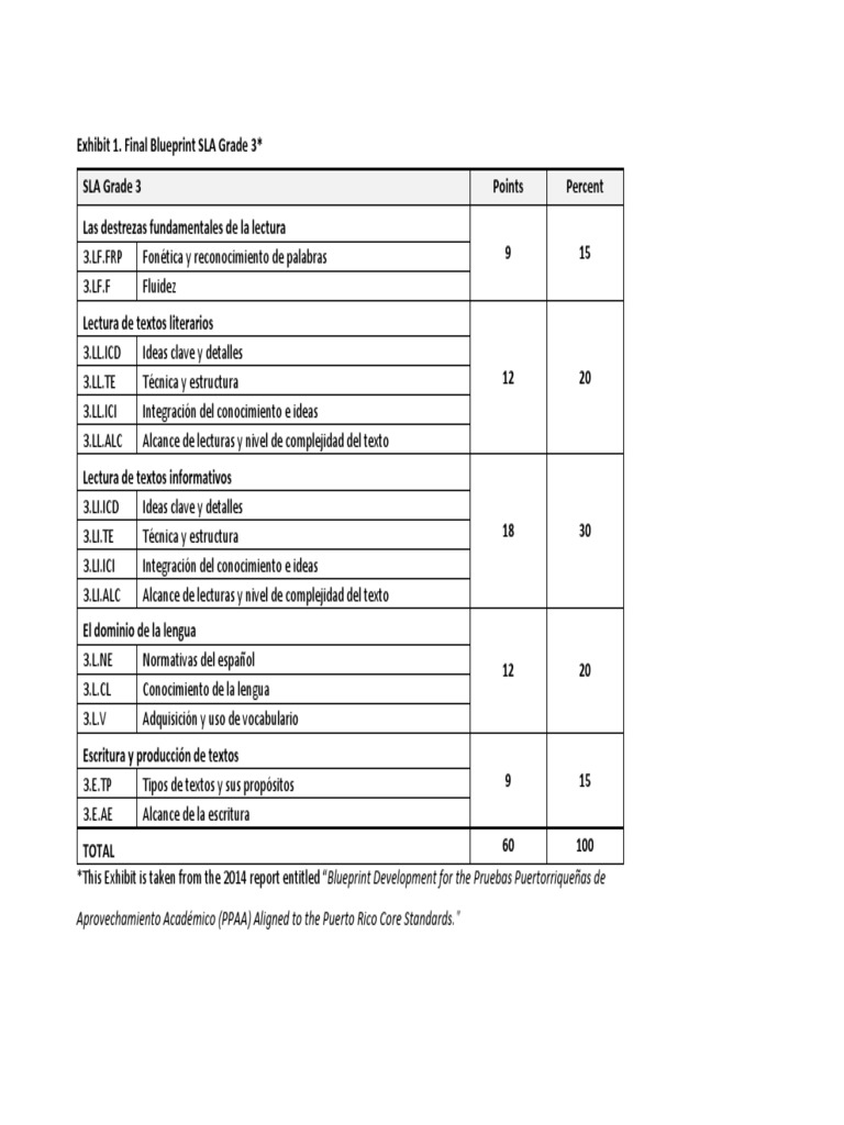 Plan de estudios detallado para las destrezas de lectura y escritura ...