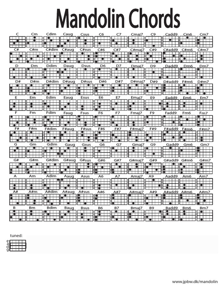 Mandolin Chord Chart and Guide | PDF