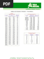 Tabla de Roscas Metrica ISO | PDF