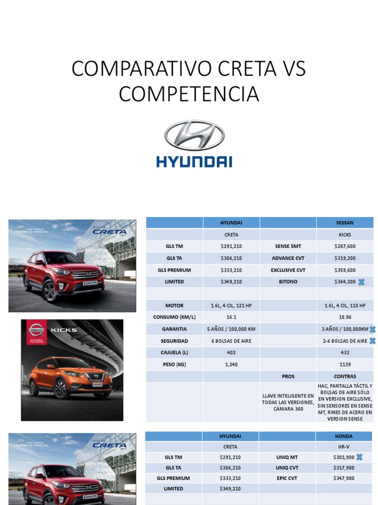 Comparativa Hyundai Creta y Competencia | PDF | Ingeniería de ...