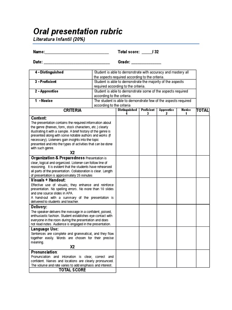 Oral Presentation Rubric: Literatura Infantil (20%) | PDF | Rubric ...