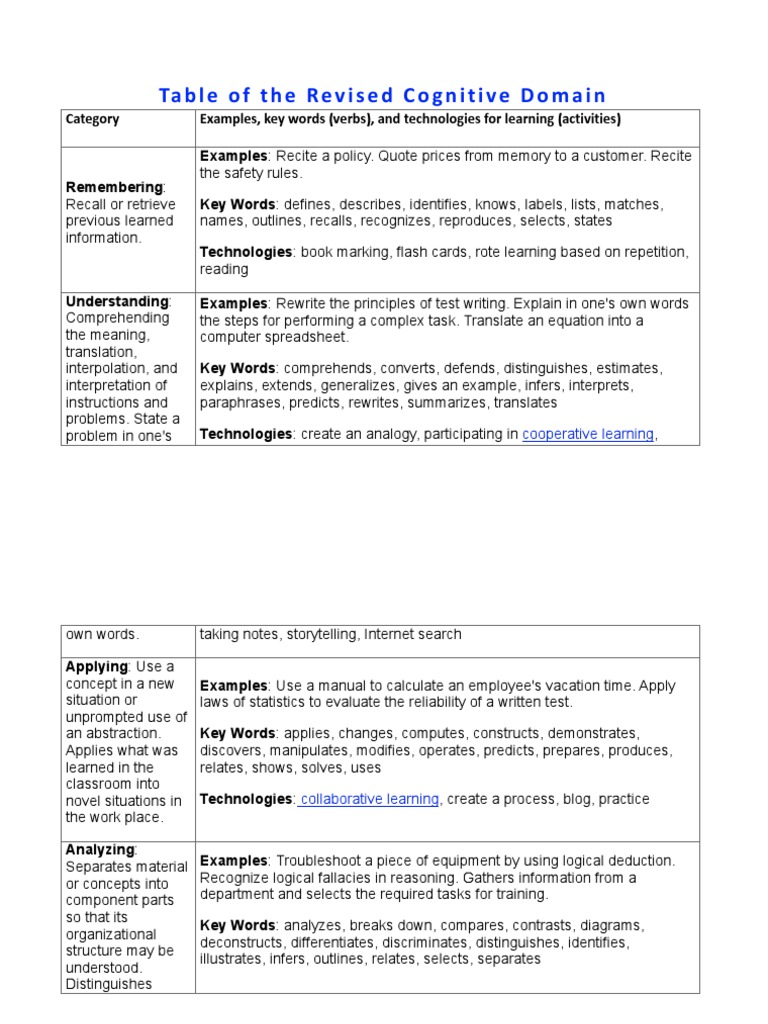 Table of The Revised Cognitive Domain: Cooperative Learning | PDF ...