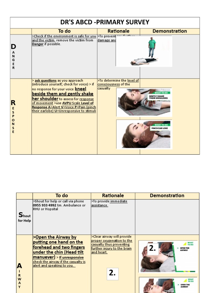 DR'S Abcd - Primary Survey: To Do Rationale Demonstration | PDF ...