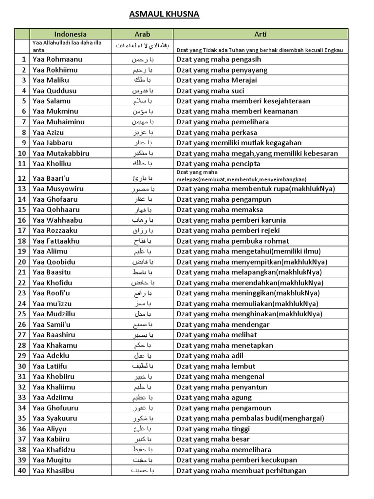 Asmaul Khusna Baru | PDF