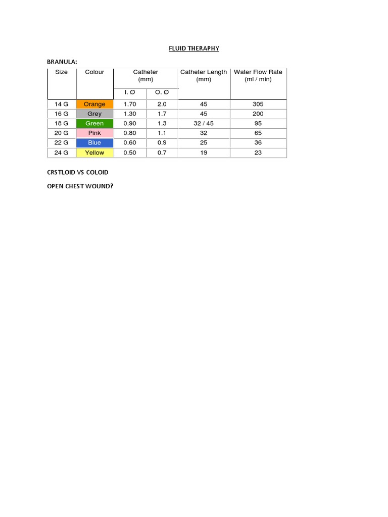 Fluid Theraphy Branula:: Green | Download Free PDF | Exhalation | Breathing