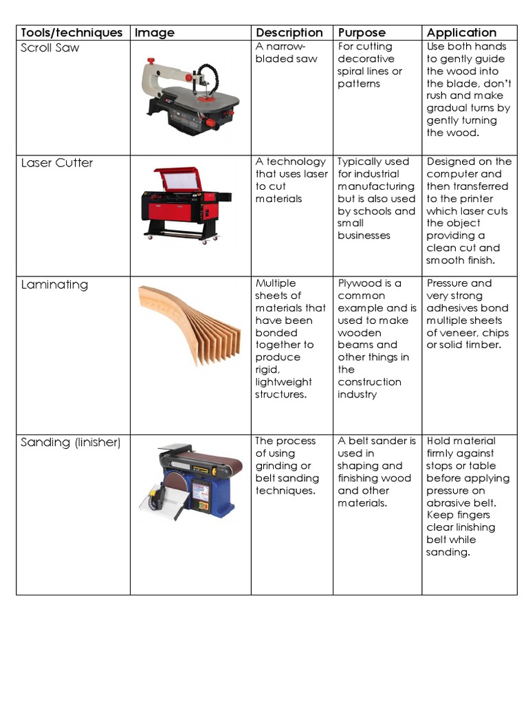Tools and Techniques - DT | PDF | Wood | Woodworking
