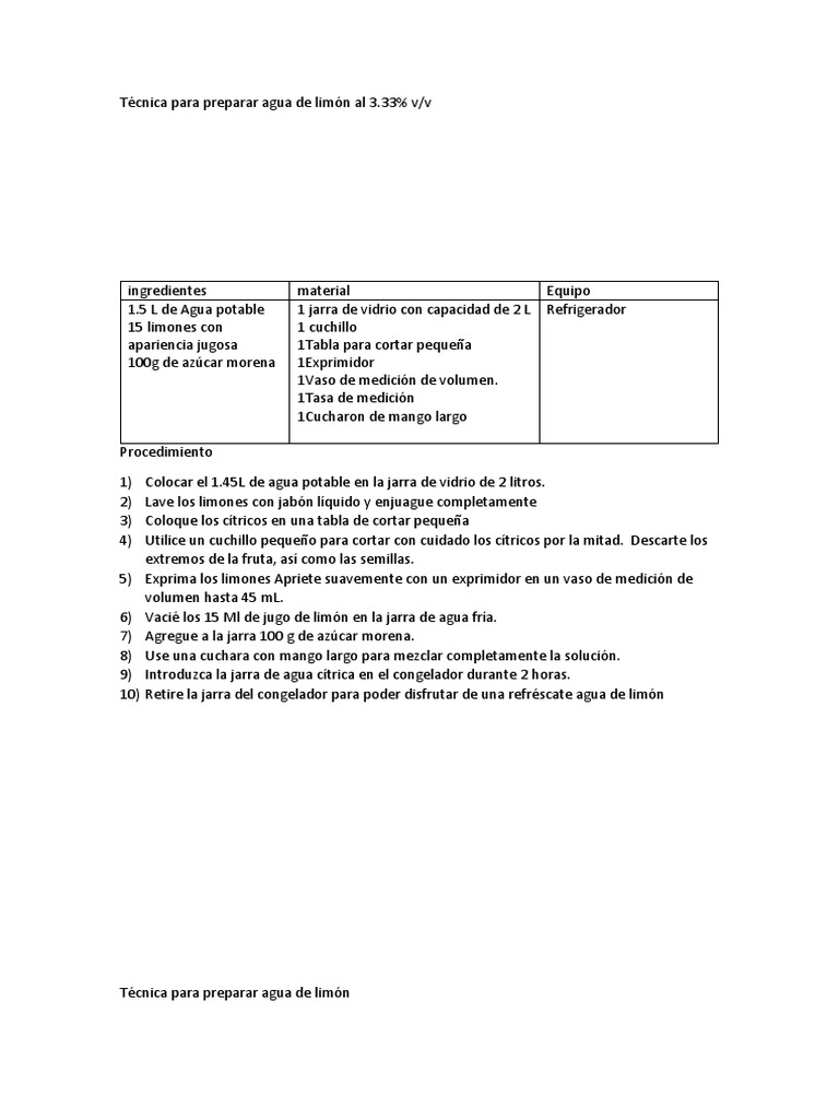 Instructivo para preparar agua de limón | PDF