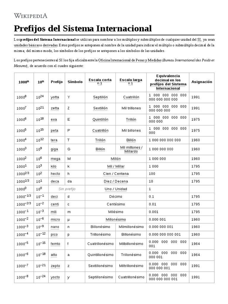Prefijos Del Sistema Internacional | PDF | Byte | Unidades de medida