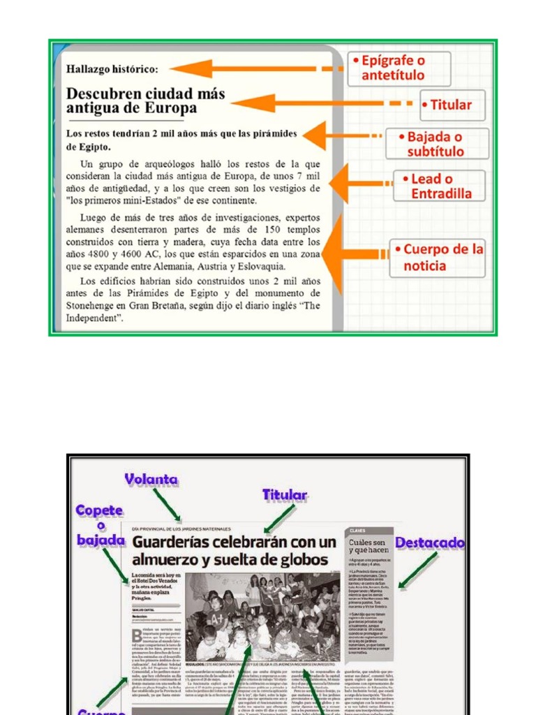 La Noticia y Sus Partes