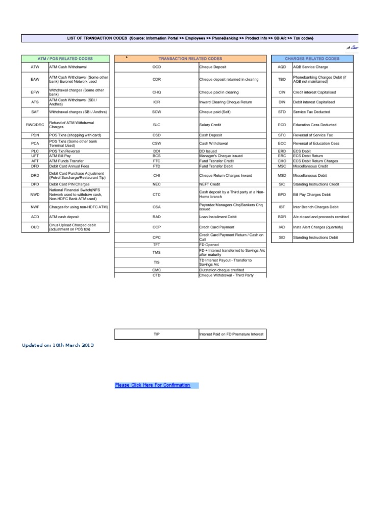 Worksmart 008 - Transaction Codes | PDF | Debit Card | Automated Teller ...