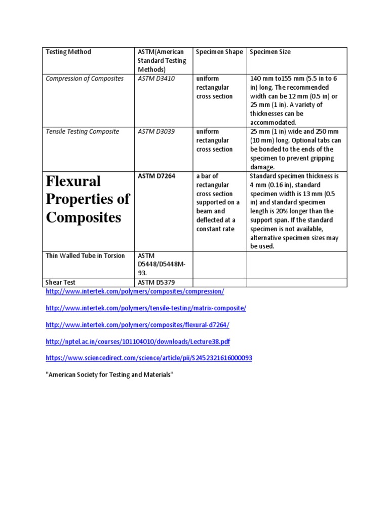 Testing Method | PDF | Chemical Product Engineering | Building Engineering