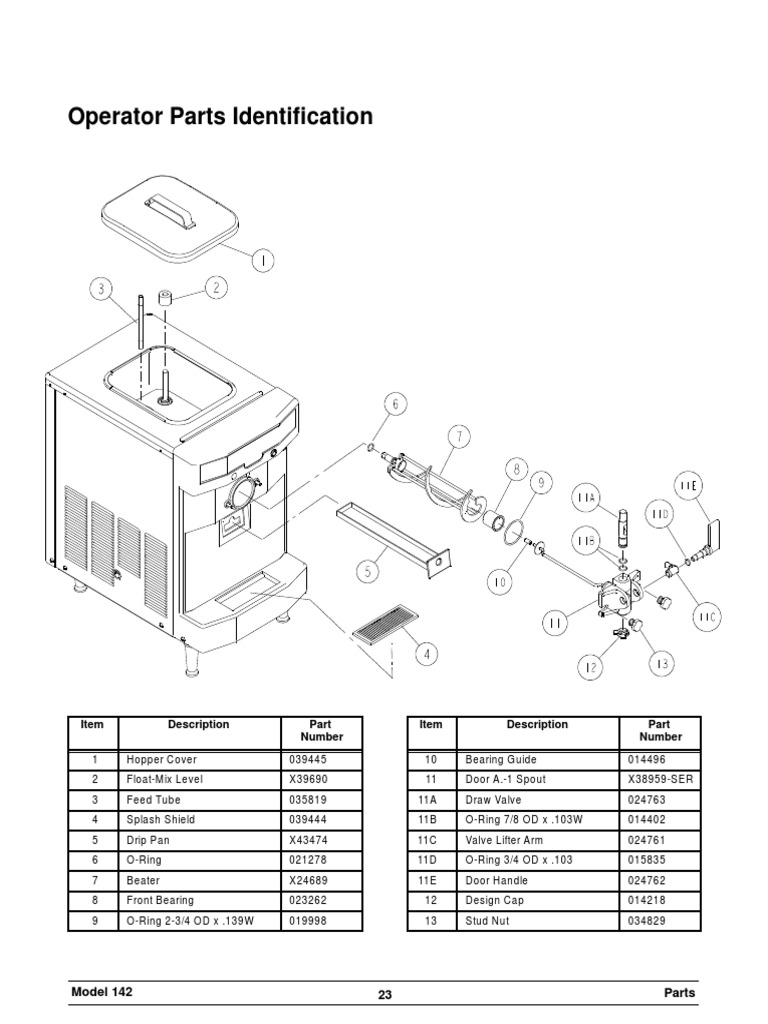 Operator Parts Identification | PDF | Machines | Mechanical Engineering