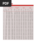 Reamers Metric Size Chart | PDF | Cutting | Metalworking