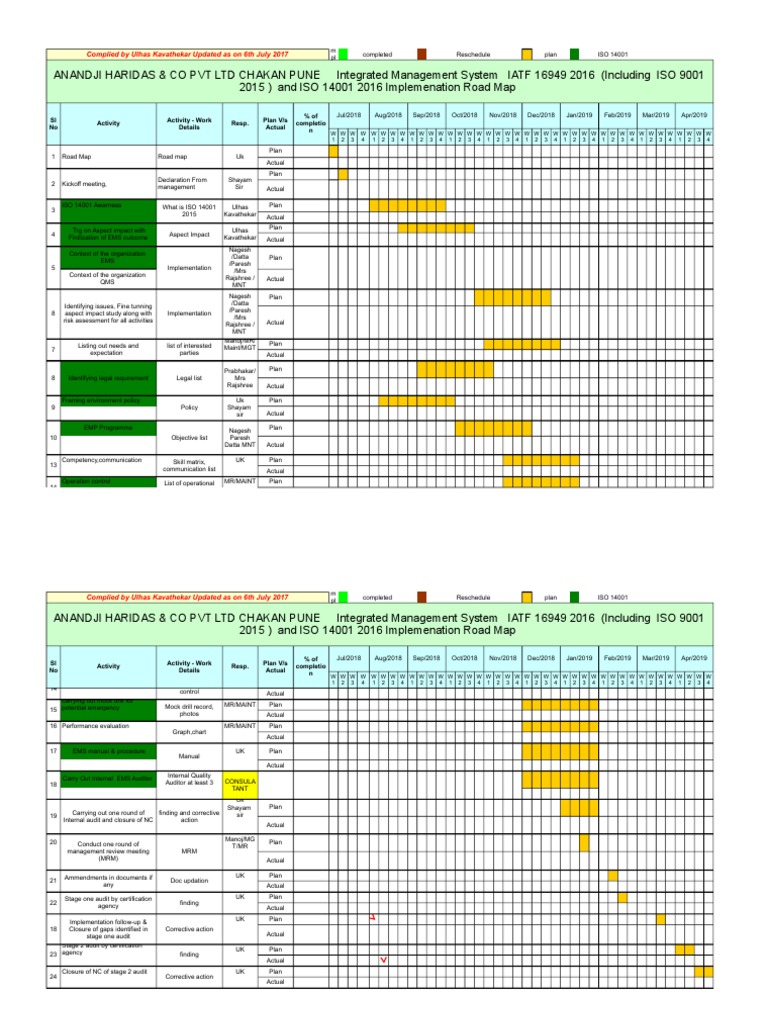 IMS IS9001 IATF16949 ISO 14001 Certifcation Road Map | PDF | Evaluation ...