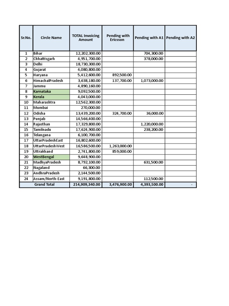 JMS Report Status - 10!08!2018 | PDF | Business