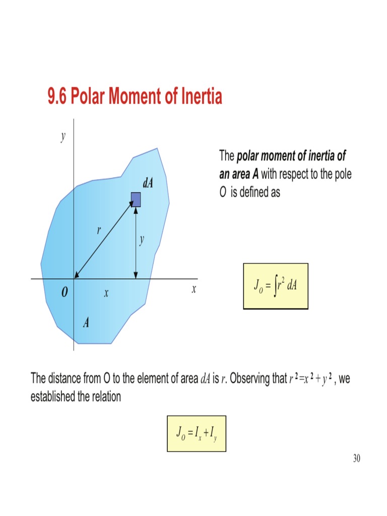 9.6 Polar Moment of Inertia: An Area A With Respect To The Pole Da | PDF