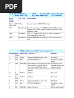 SR20DE Non-Turbo Install Guide | PDF | Electrical Connector | Ignition ...