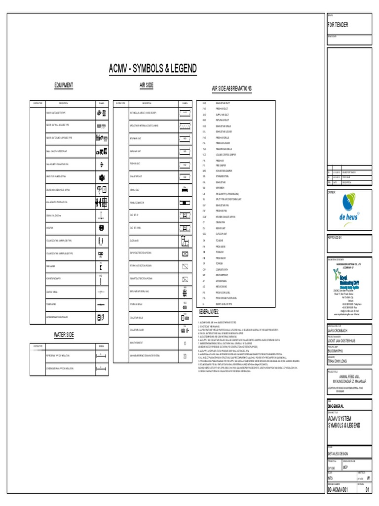 Acmv - Symbols & Legend: For Tender | PDF | Duct (Flow) | Home Appliance