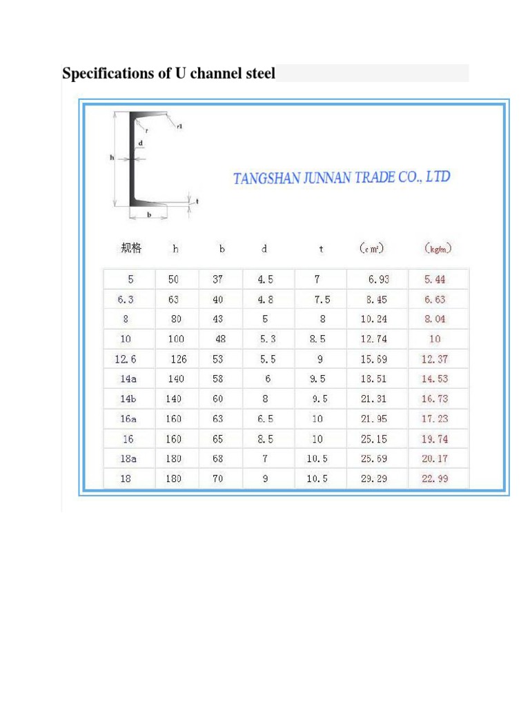 Specifications of U channel steel