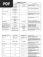 Serum Biochemical Analysis Reference Ranges - Special Subjects - MSD ...