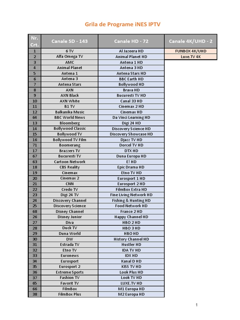 Lista Grila de Programe INES IPTV - Mai 2018 | PDF | Television | Media Formats