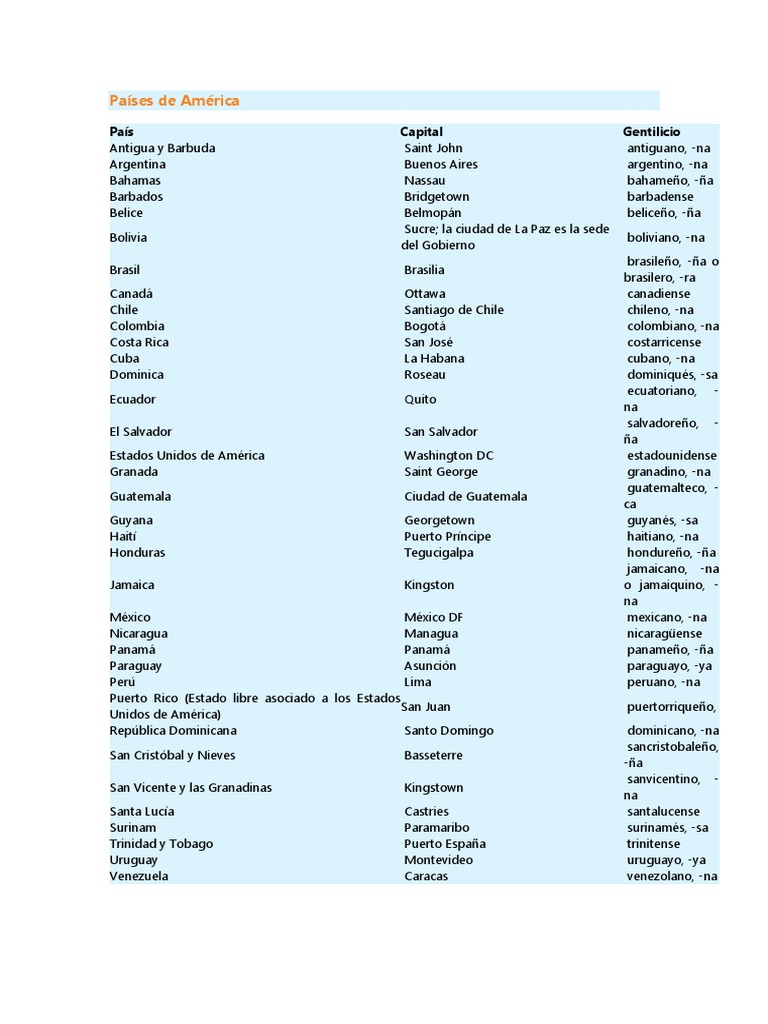 Gentilicios de Países en América | PDF | Américas