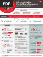 The Rise of The Developer Infographic | PDF | Software Development ...