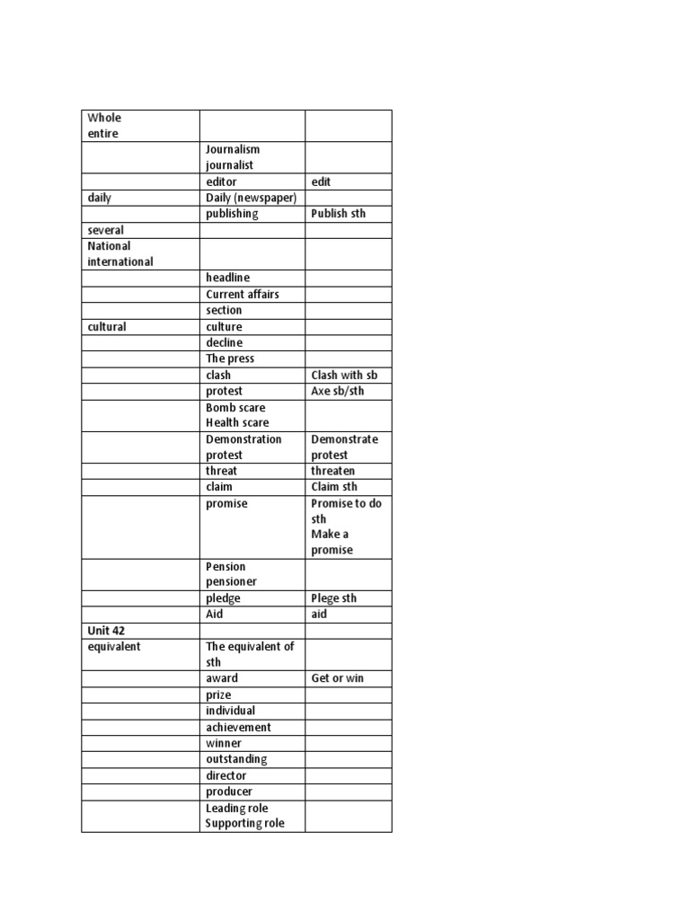 Word Skills | PDF | Dehydration
