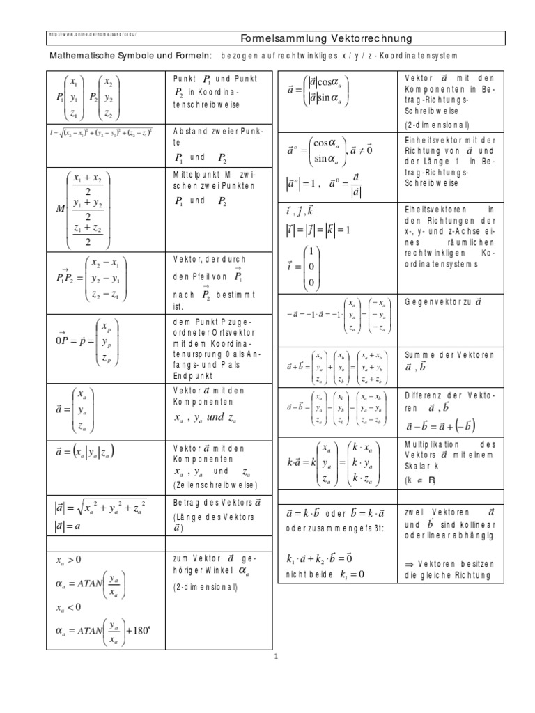 Formelsammlung Mathematik