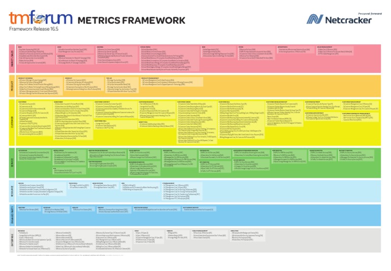 Metrics Framework for Digital Campaigns | PDF | Social Media | Popular ...