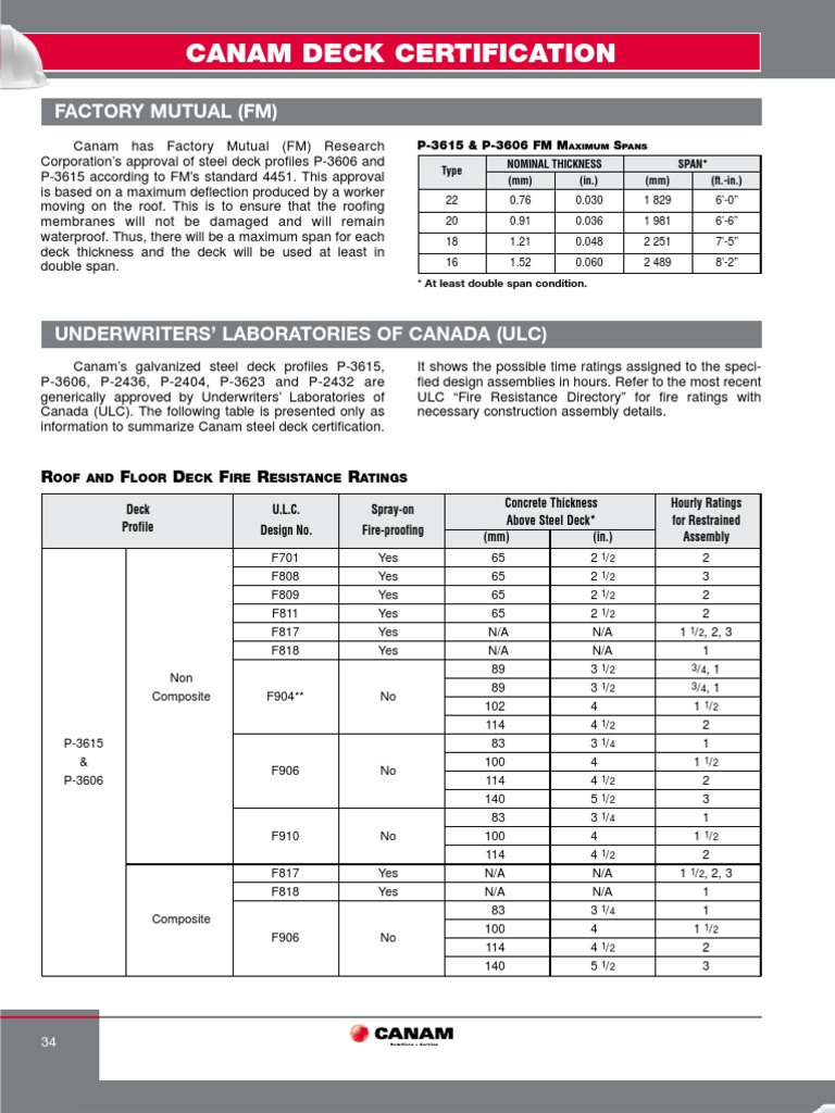 Canam Steel Deck Certification Details | PDF | Deck (Ship) | Structural ...
