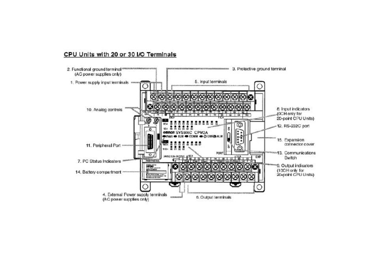 Bagian PLC Omron CPM2A | PDF