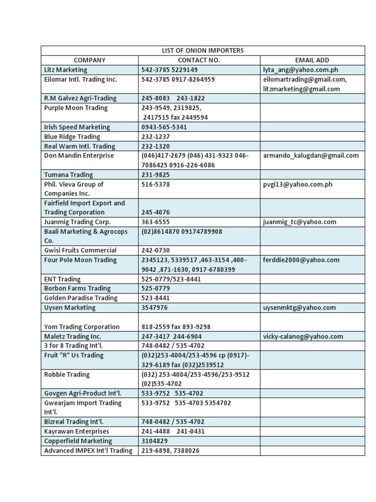 (04042017) Updated List of Onion Importer | Download Free PDF ...