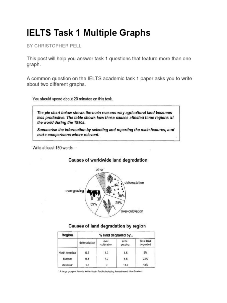 IELTS Task 1 Multiple Graphs | PDF | Chart | Question