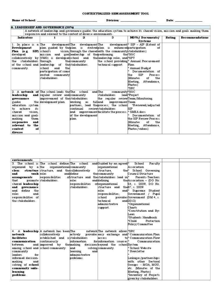 Final Tool SBM Assessment 40 | PDF | Community | Learning