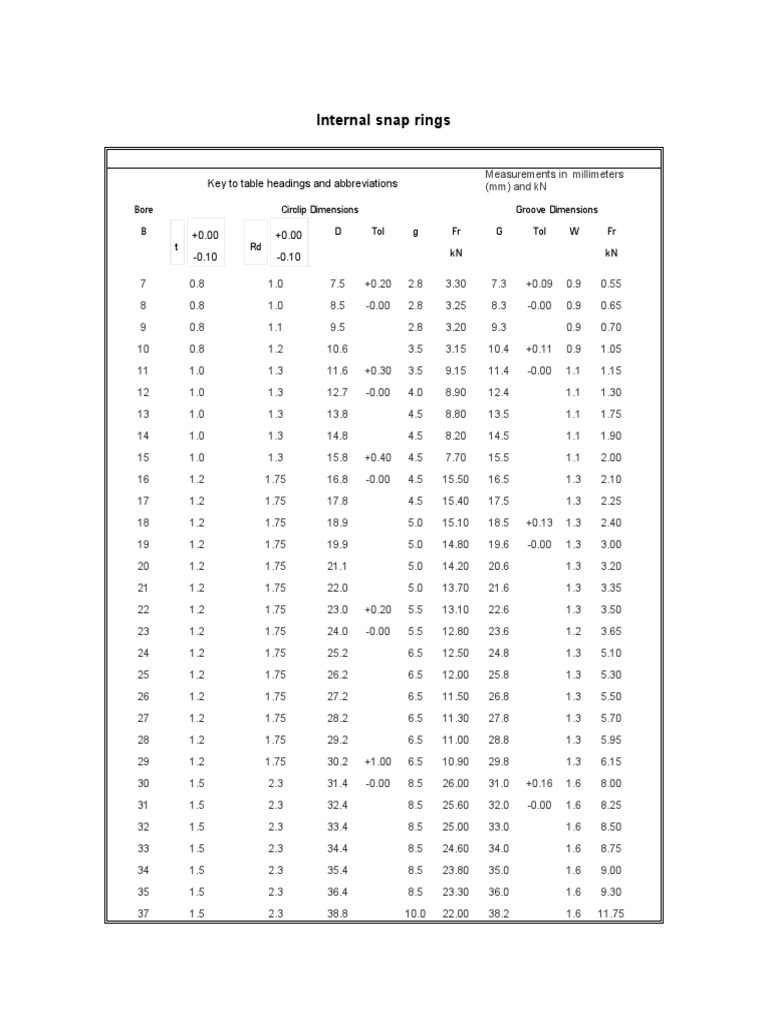 Internal snap ring dimensions | PDF | Firearms | Ammunition