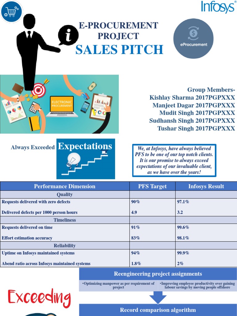 E-Procurement Project: Sales Pitch | PDF | Prototype | Business
