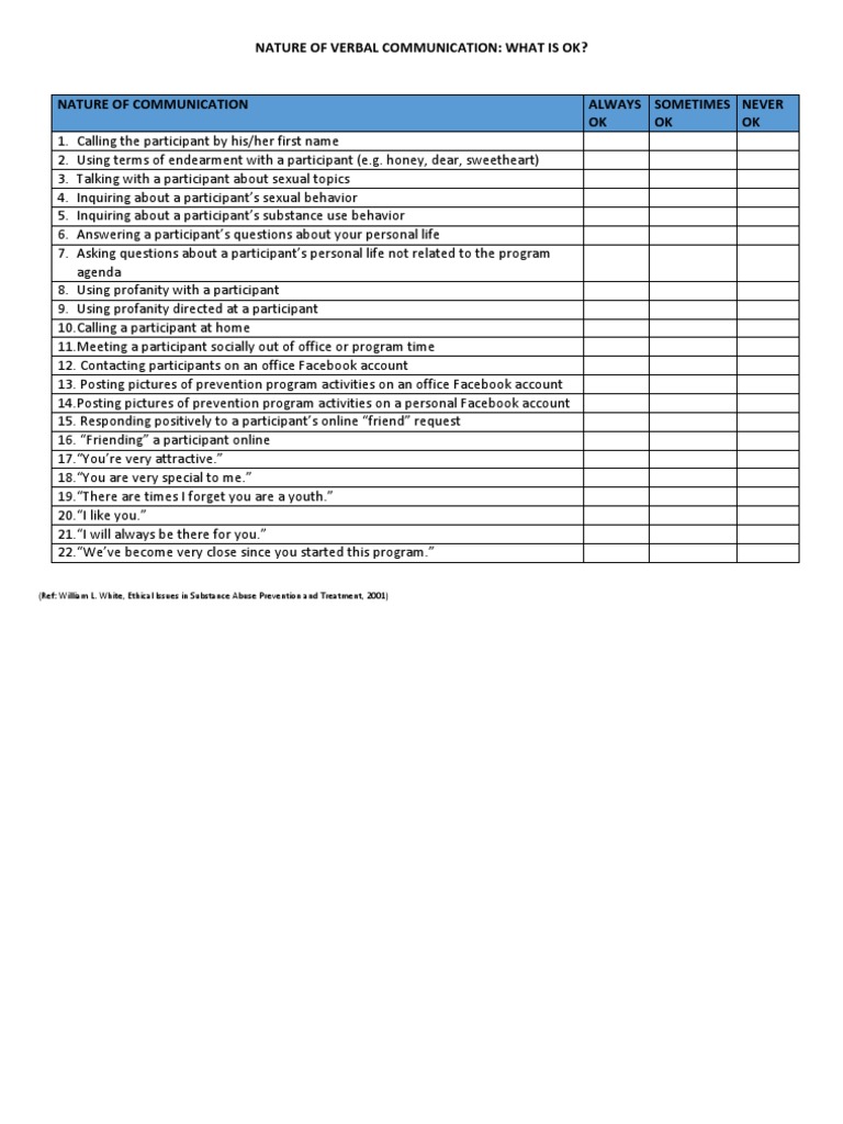 Nature of Verbal Communication: What Is Ok? | PDF | Behavioural ...