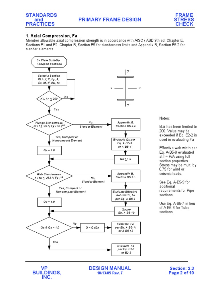 Standards Frame and Primary Frame Design Stress Practices Check | PDF ...