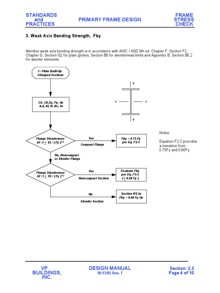 FRAME WEAK AXIS BENDING STRENGTH | PDF